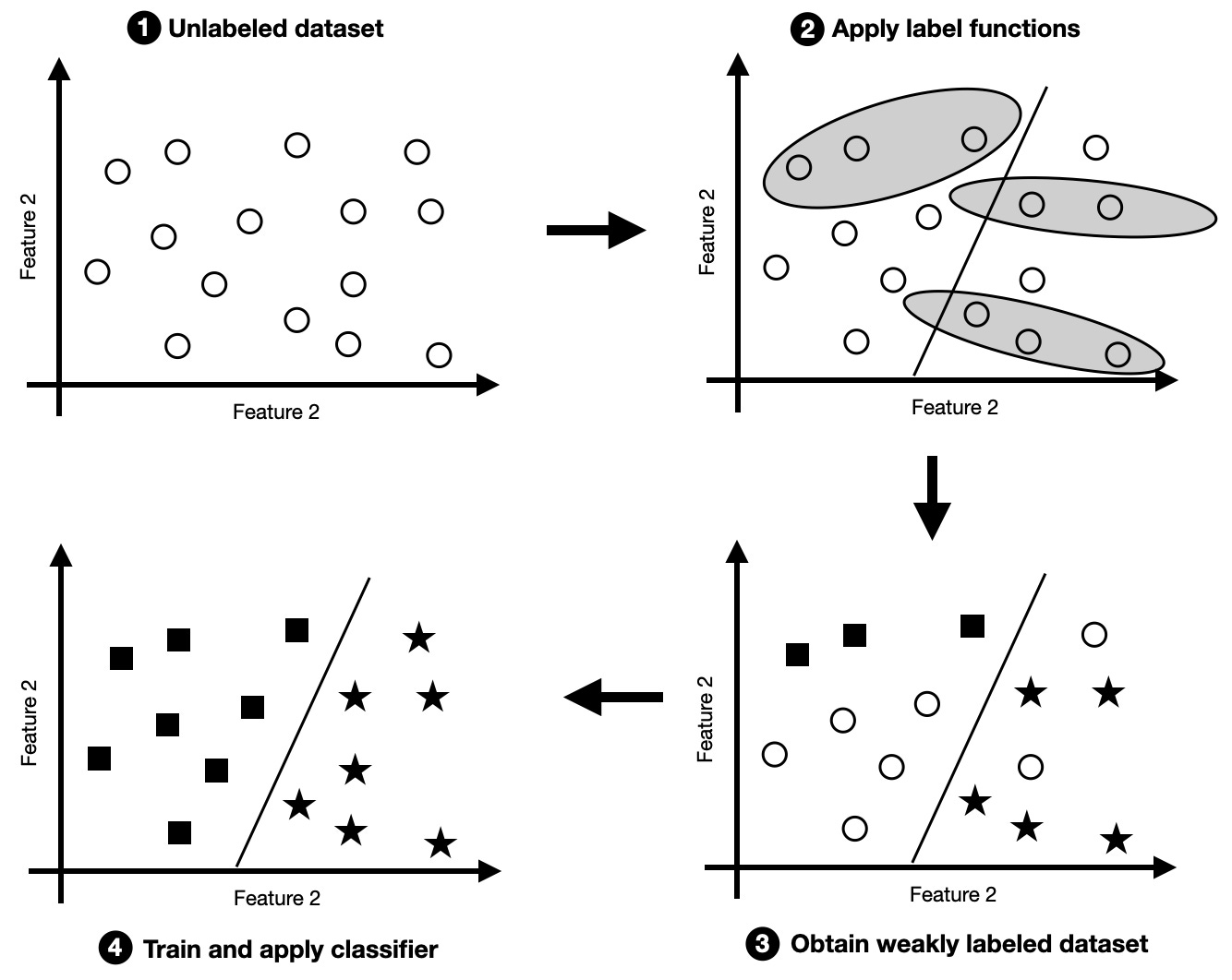 RevAIval of Ideas: From Next-Generation Convolutional Neural Networks ...