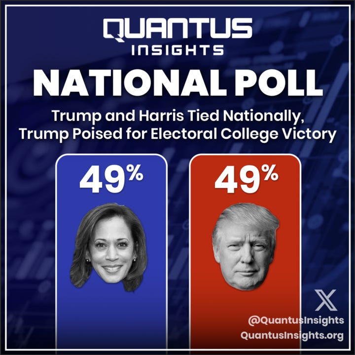 Quantus Insights Final National Survey: A Dead Heat as Economic Concerns and Trust Shape Voter ...