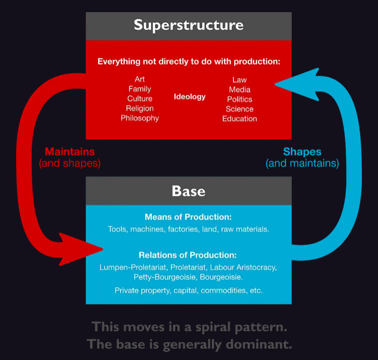 Destroying The Marxist Worldview - The Fascio Newsletter