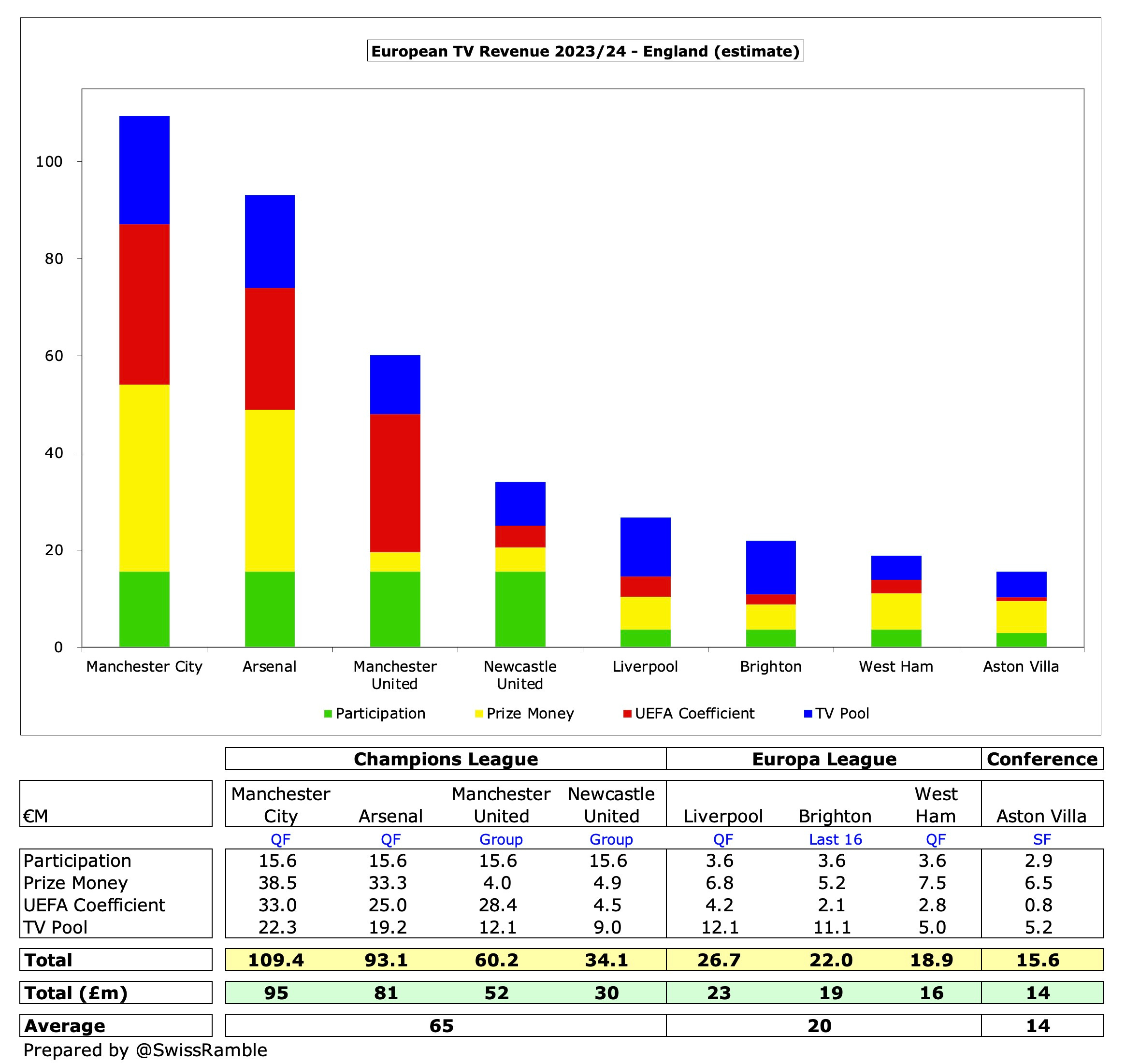 How will UEFA's multi-club ownership rules impact Manchester City and ...
