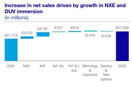 ASML: The $360B EUV Lithography Equipment Giant