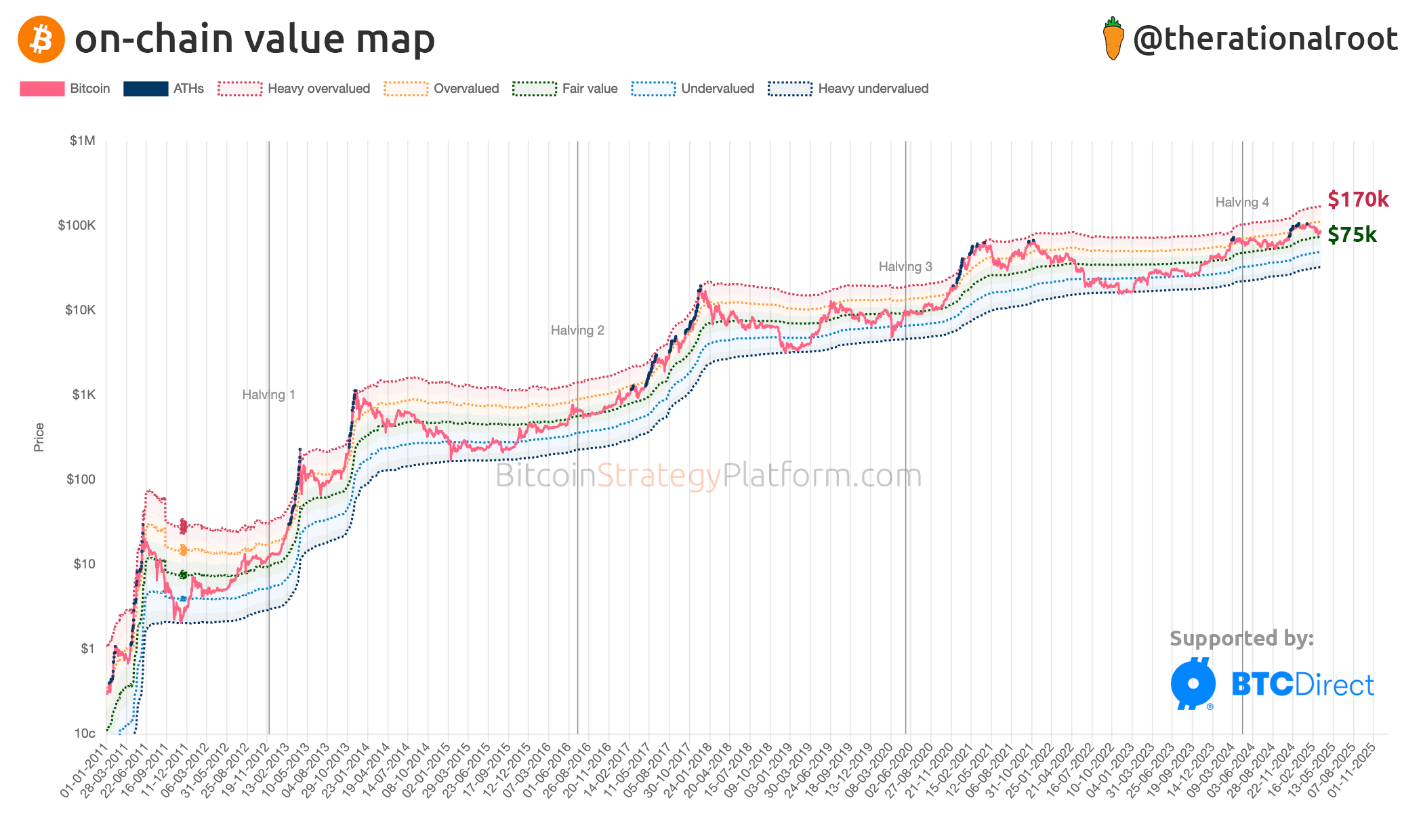 ETF Inflows Return: Is the Bottom In? - by Root
