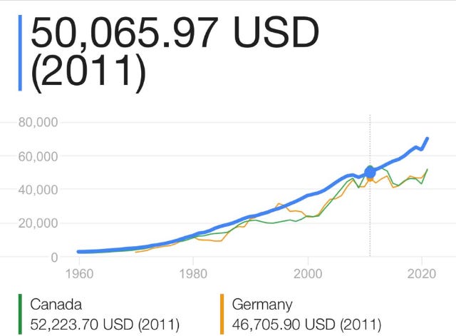 Daily Charts - GDP per Capita & Domestic Supply Chains