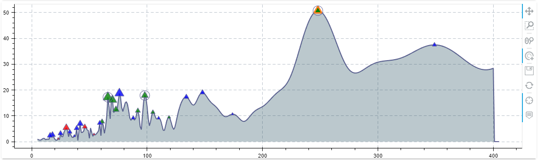 Natural Gas - Cycles Analysis - by Lars von Thienen