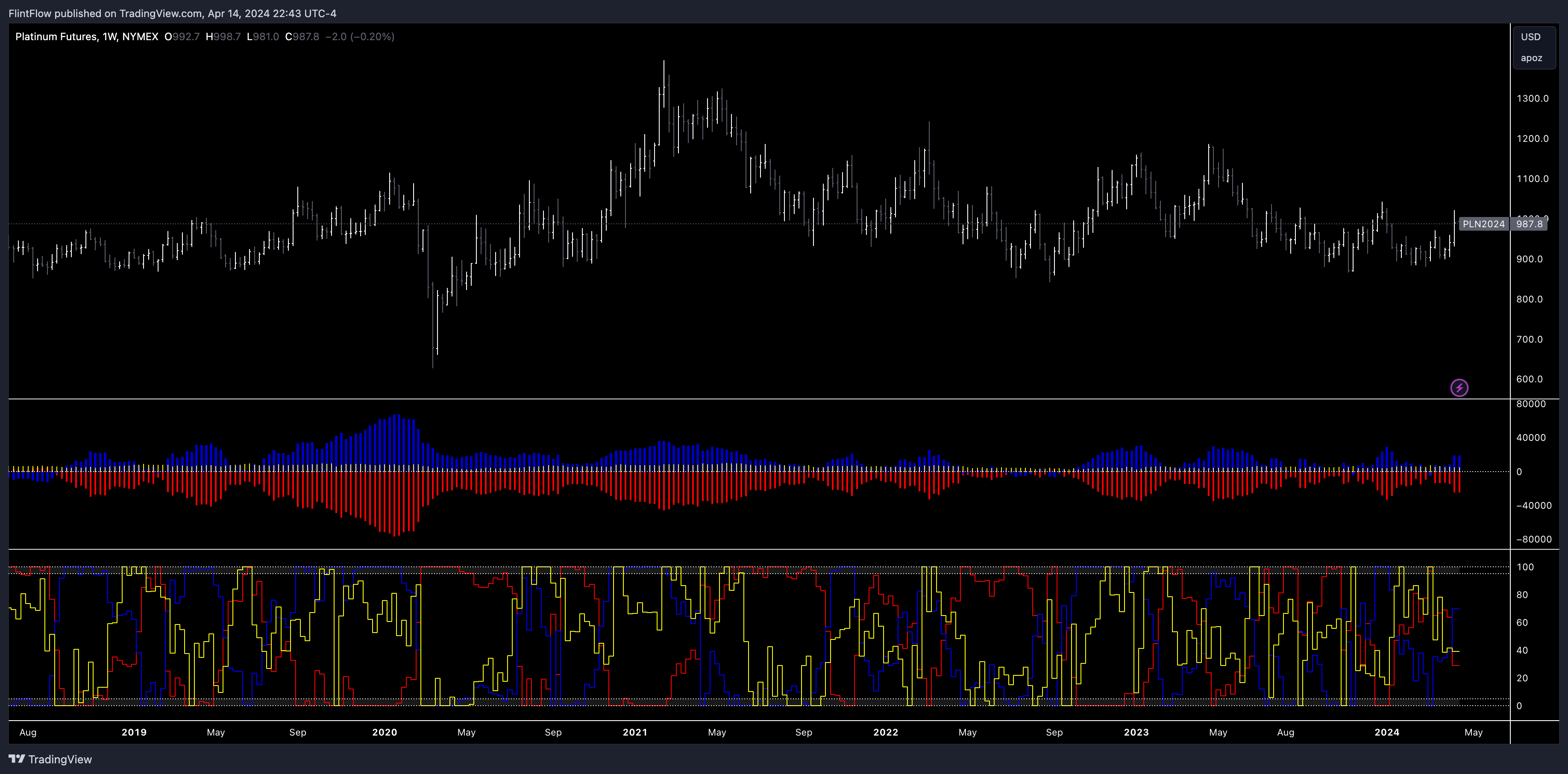 Daily Plan 4.19.24 - Flint Flow