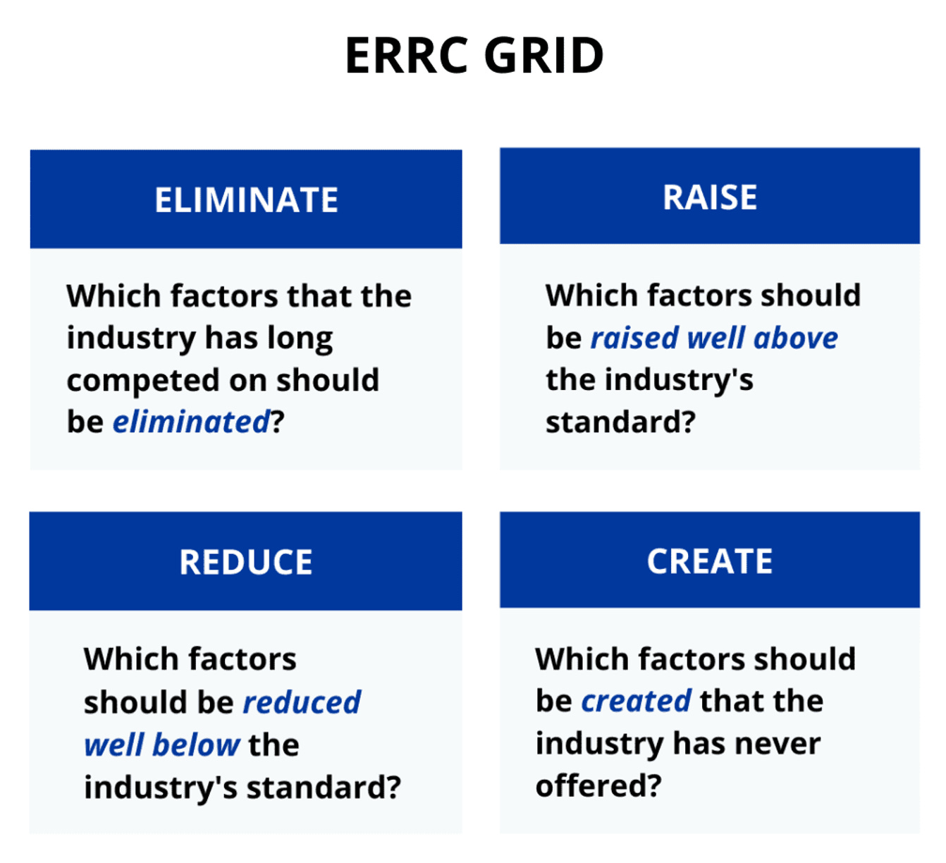 Crea tu propio mercado: La matriz ERRC - by Simón Muñoz
