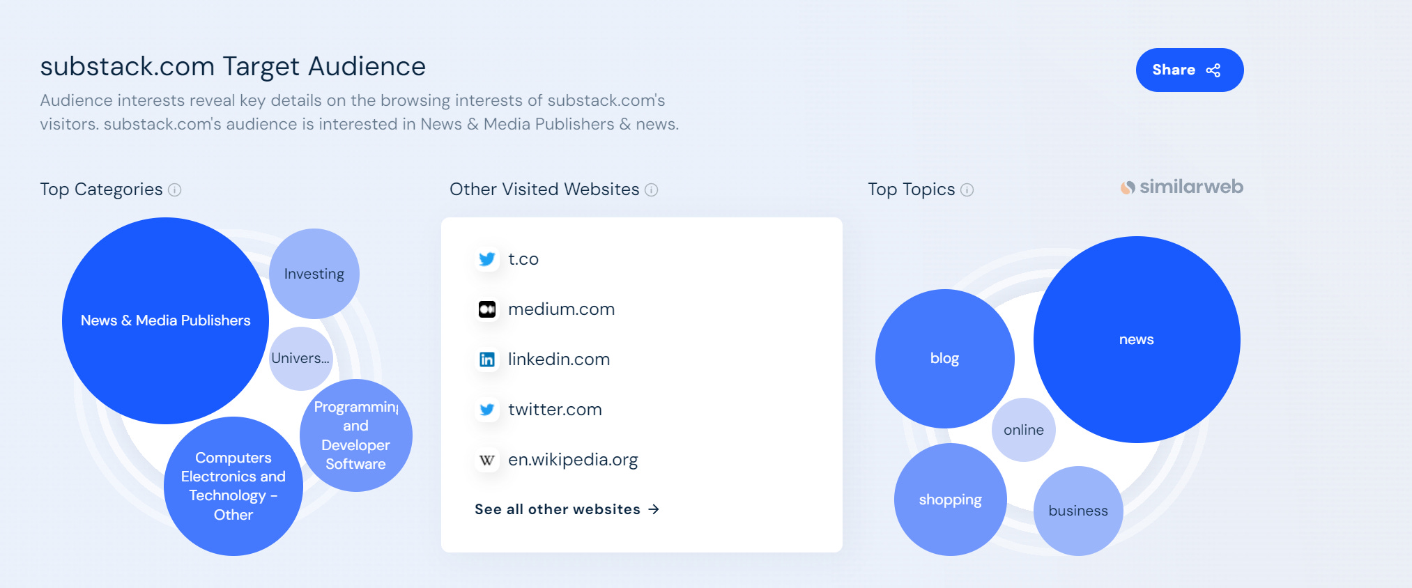 Substack Needs more Tech and Business Categories
