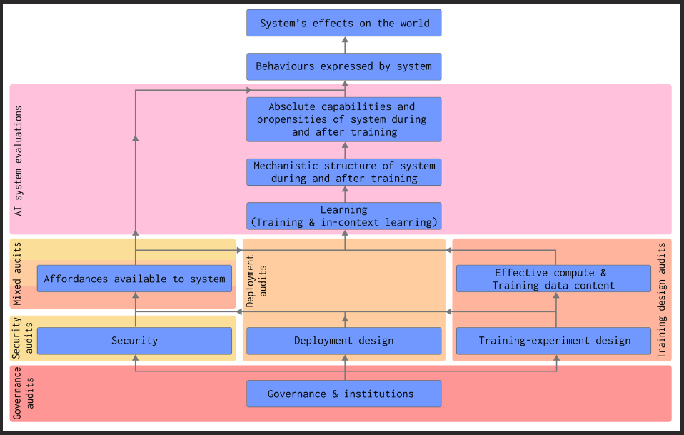 AI #37: Moving Too Fast — LessWrong