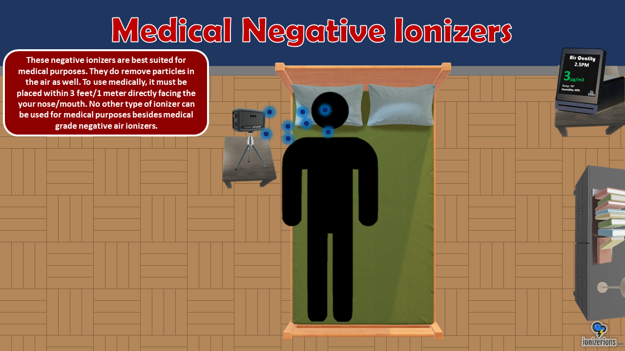 Different Types of Air Ionizers - by nidal - Ionizer Ions🍉