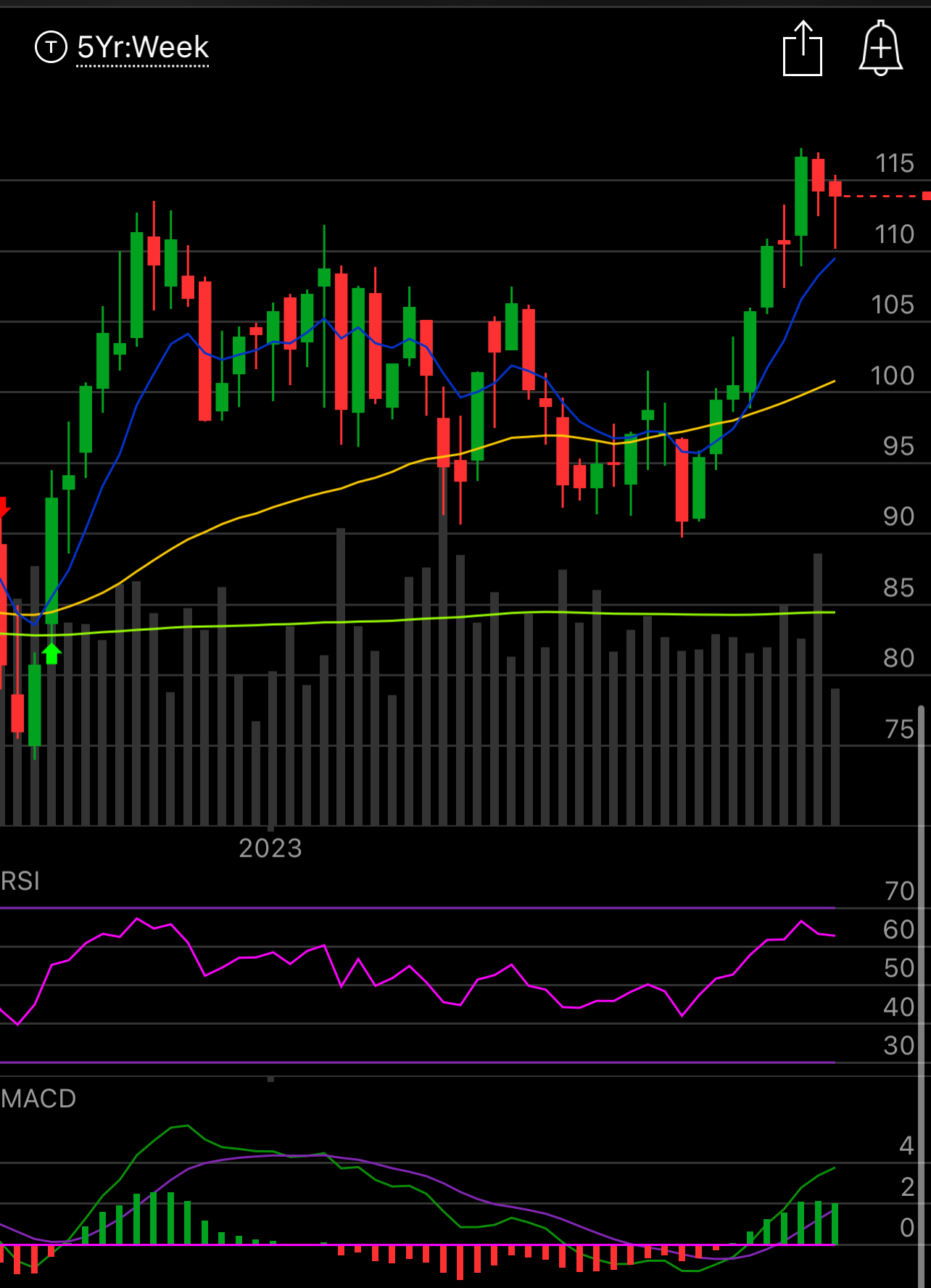 8/27 10 Charts Of Strength For The Week Ahead