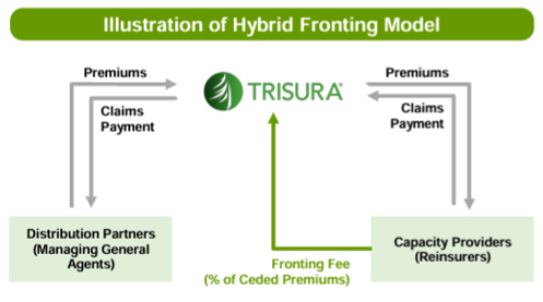 [$TSU.TO] Trisura Group - by Ryan Seawell