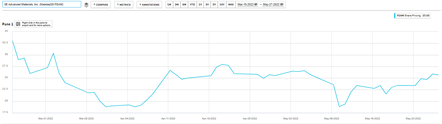 Li-Cycle (LICY) - Throw This Stock in the Recycling Bin - TWF