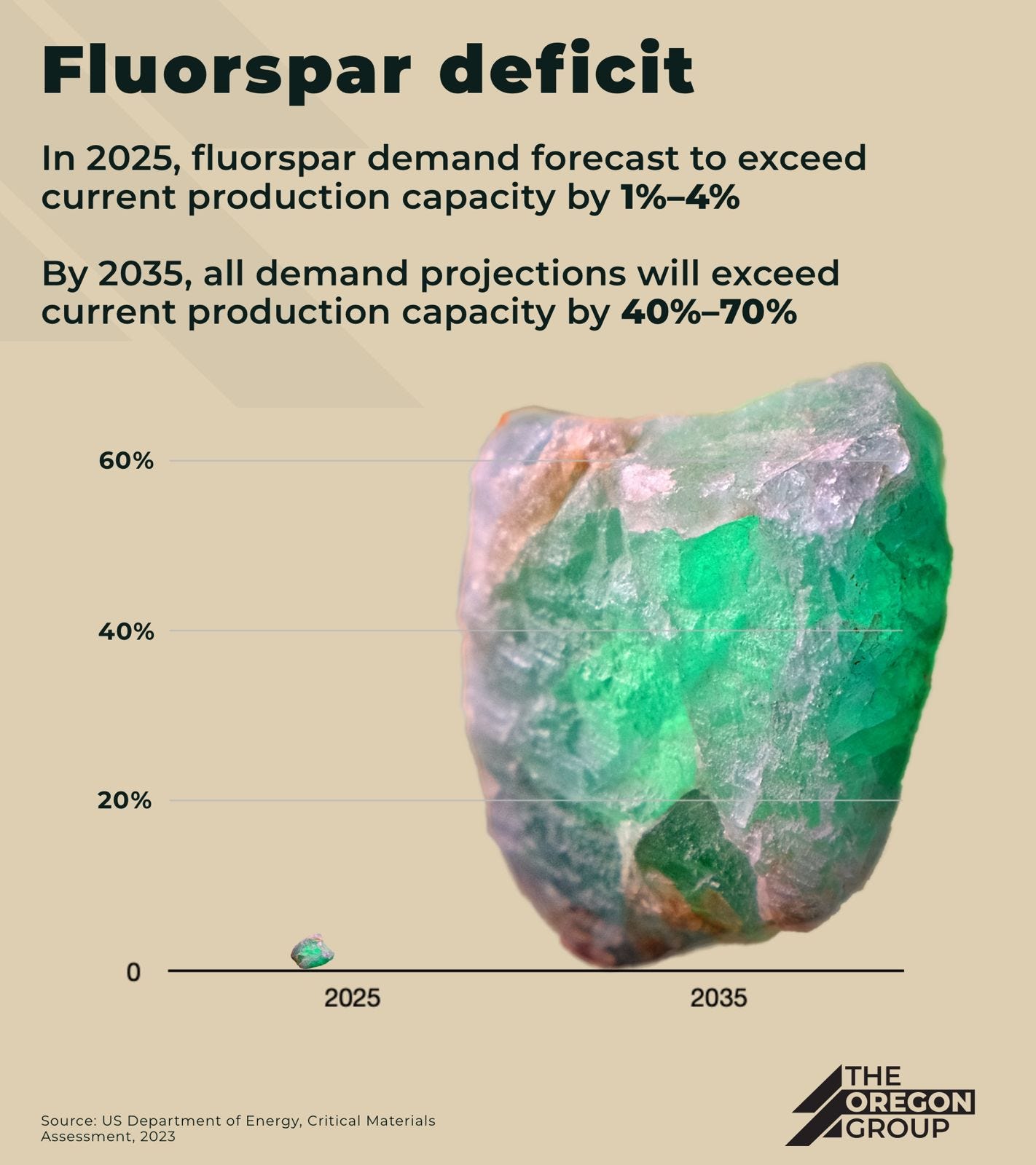 Where will fluorspar for US-made EVs come from? - The Oregon Group ...