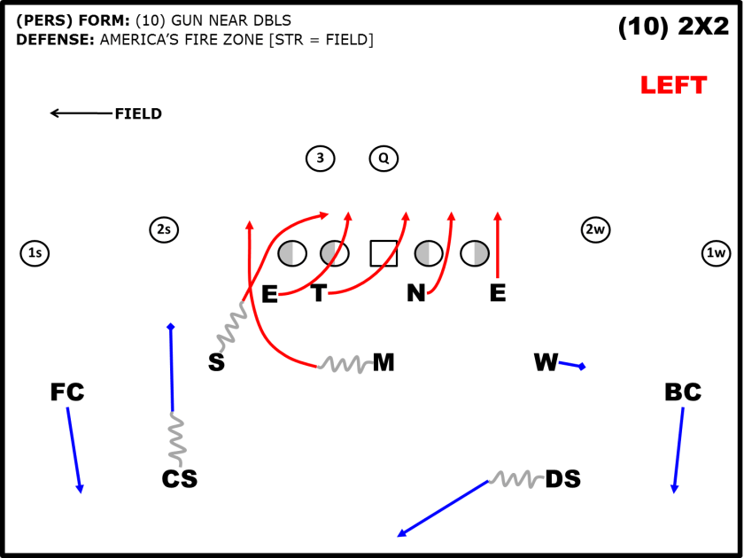 Building a Better [Zone] Blitz - by Cody Alexander