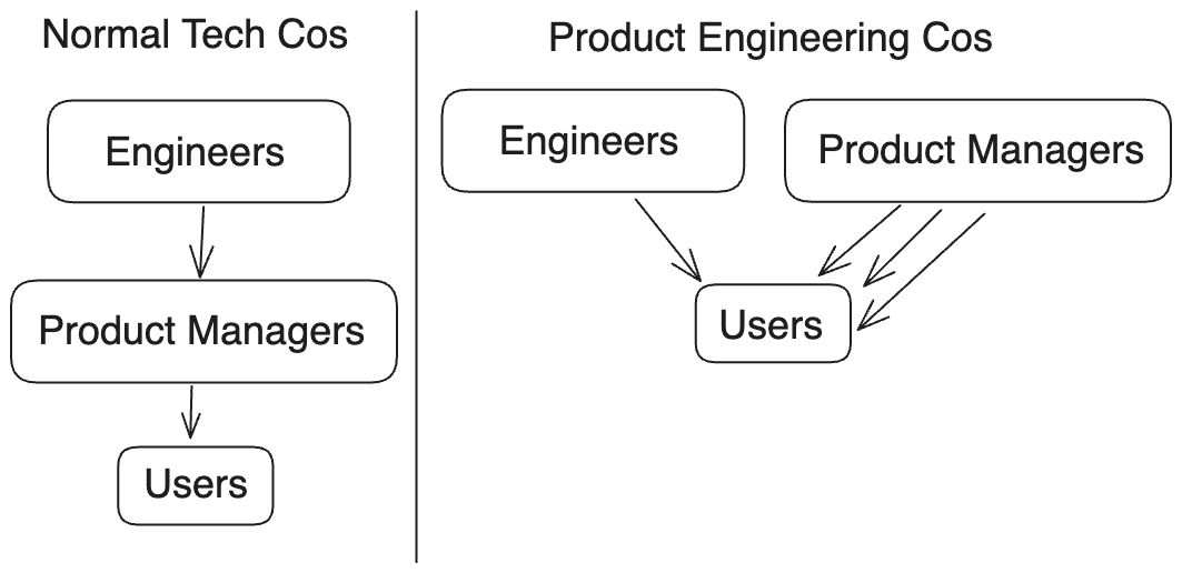 The most valuable trait of top software engineers