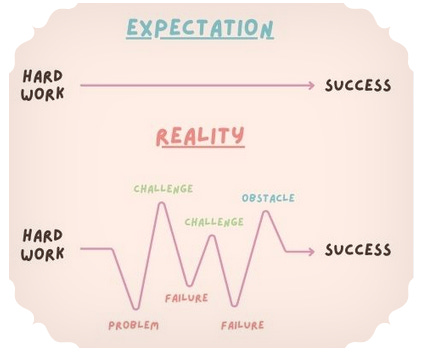 Managing Expectations at University - by Nadine A Smith