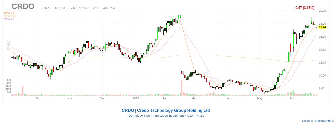 CRDO - This AI Stock Has Big Problems Ahead