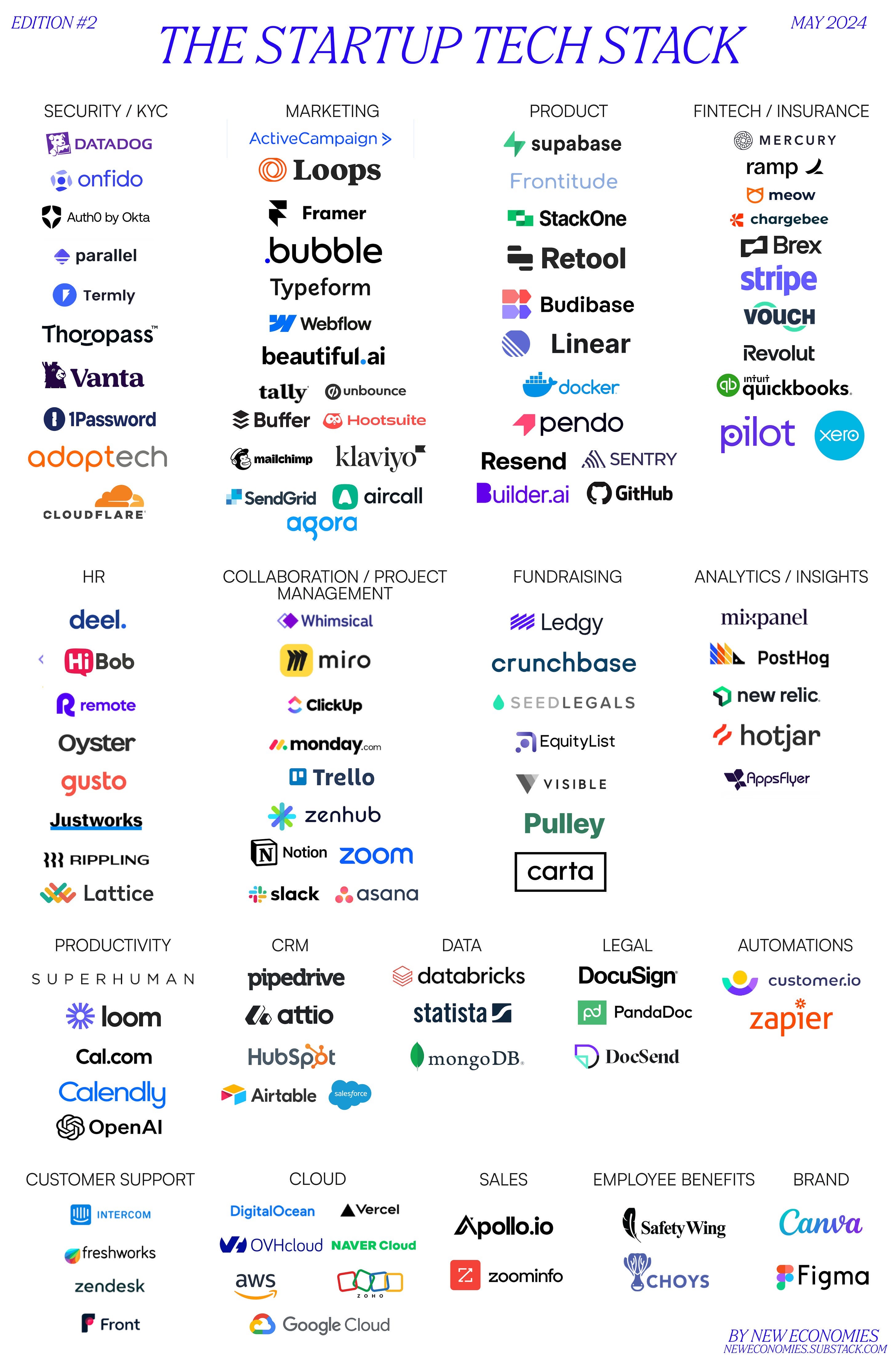 Startup Tech Stack, Plausible Tomorrows, and Effective Team Dynamics