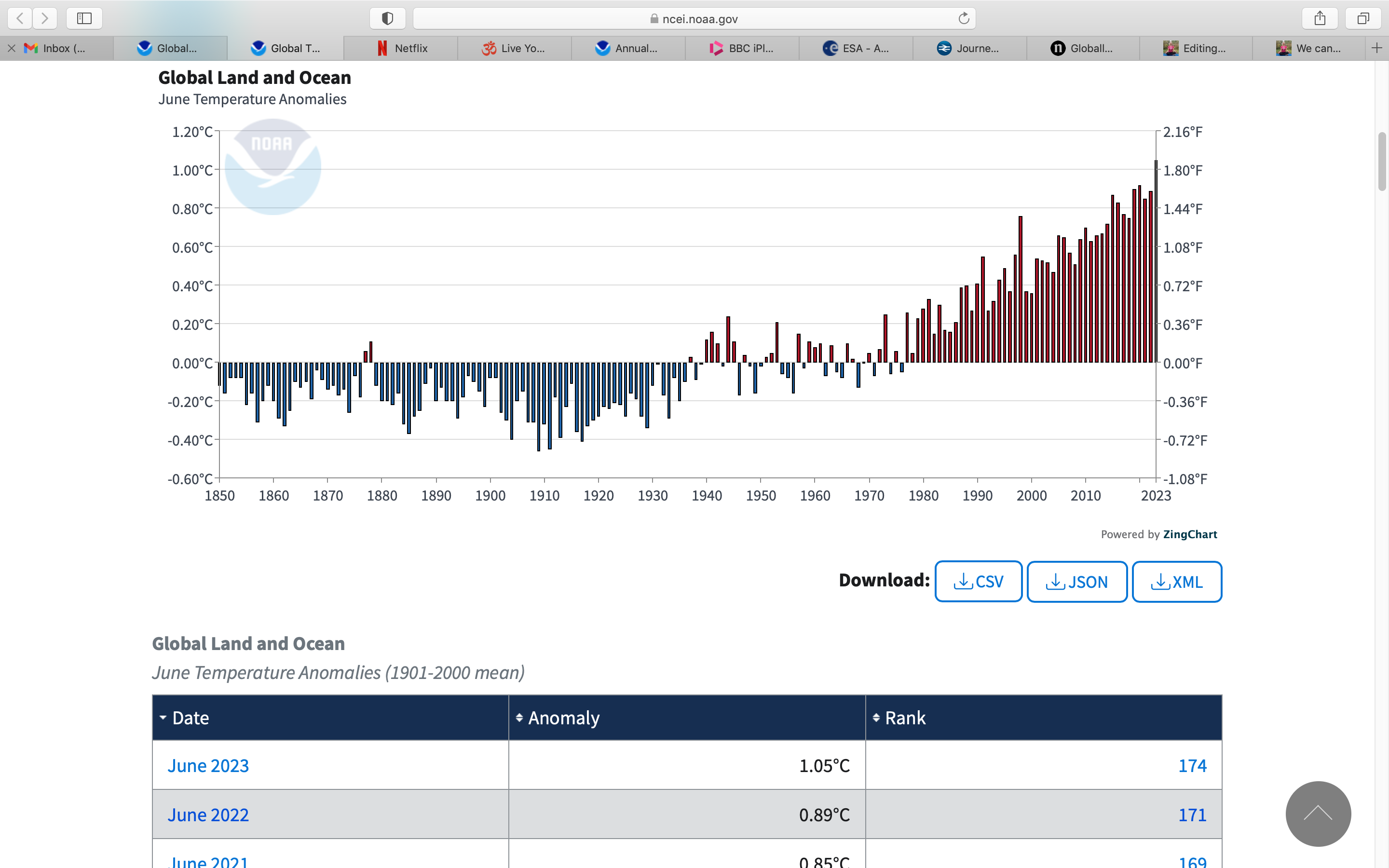 Burning fossil fuels IS the plan to depopulate and control us