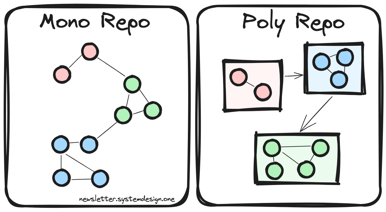 Micro Frontends - by Neo Kim - The System Design Newsletter