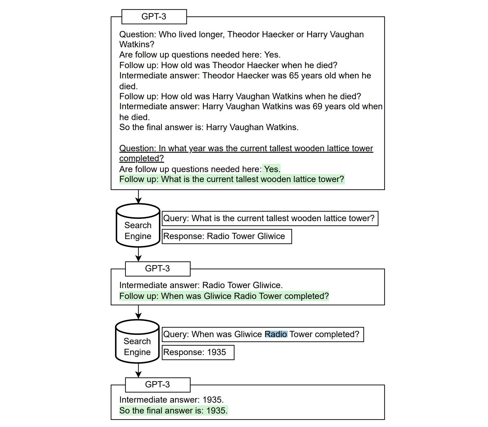 LLM Chronicles #2: How To Leverage Emergent Abilities Of LLMs