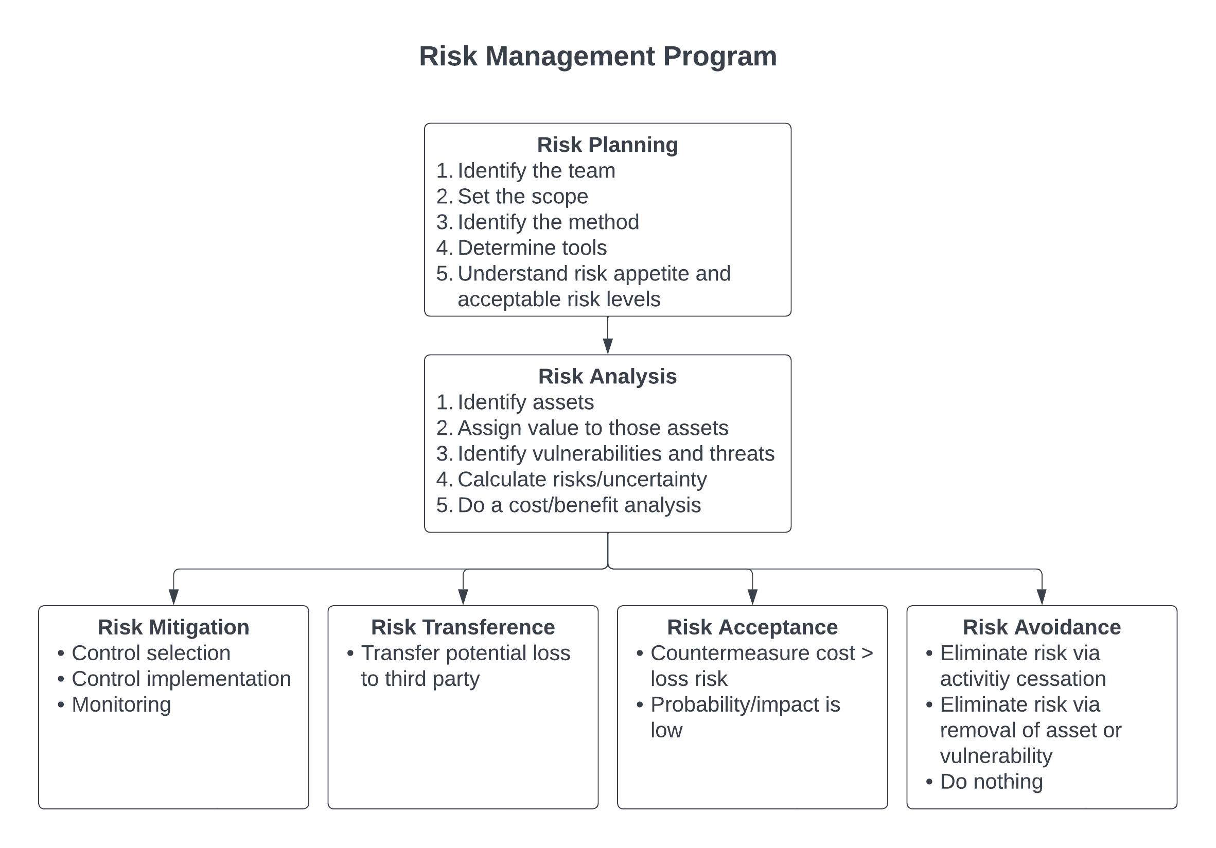 Risk Concepts From The CISSP (Part 3) - by Jeffery Moore