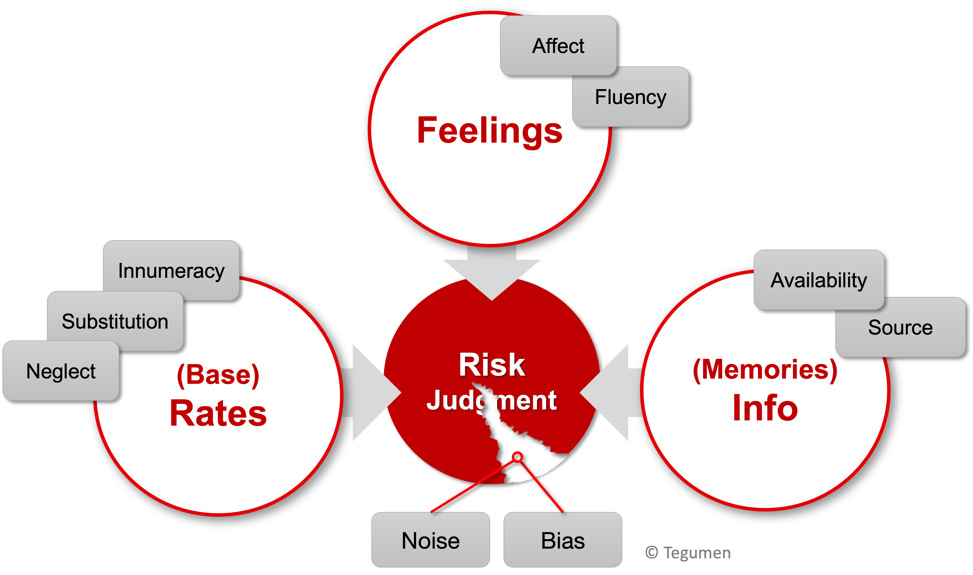 Honing Your Risk Compass Skills - by Filippo Marino