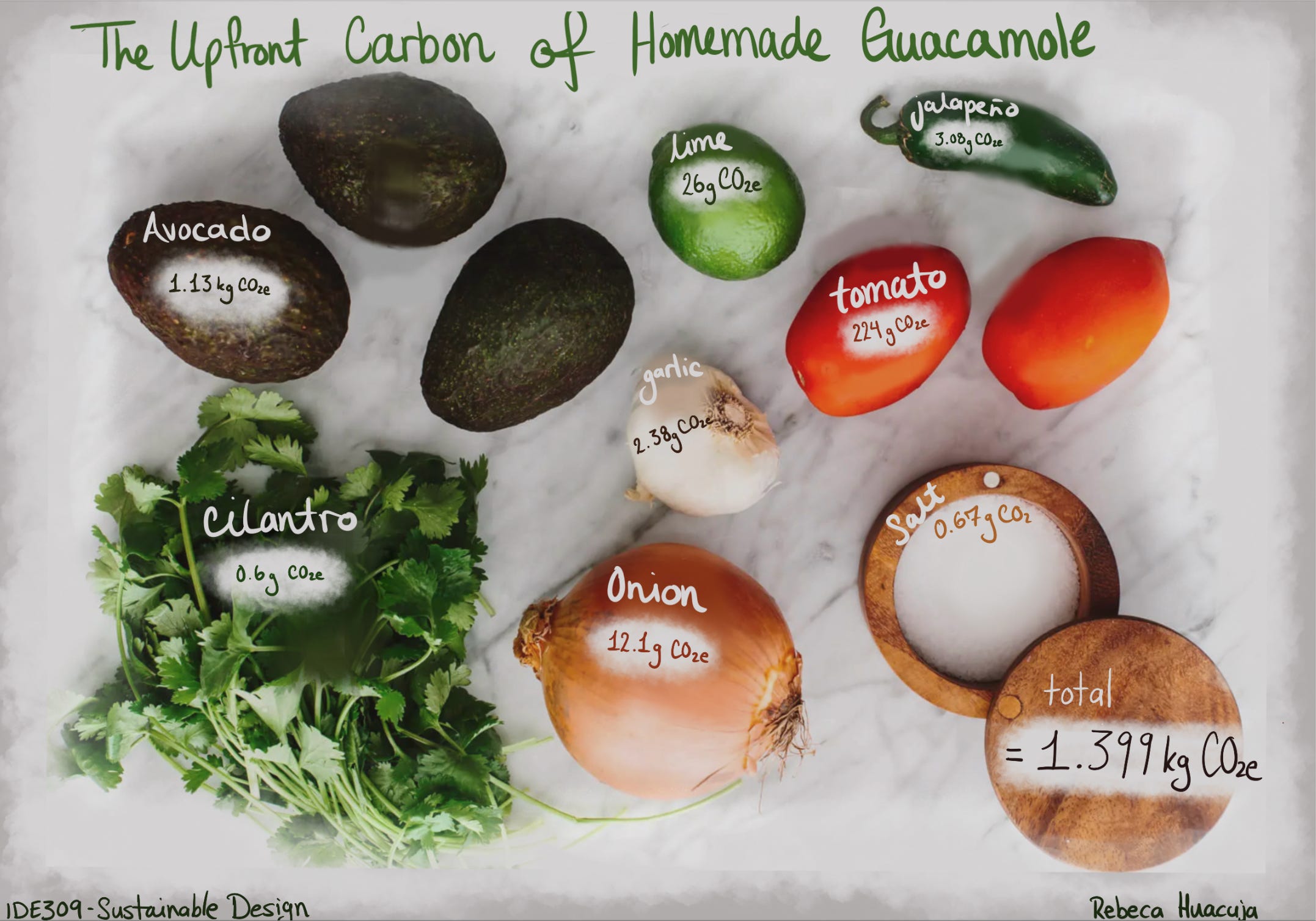 What are the upfront carbon emissions of a cookie?