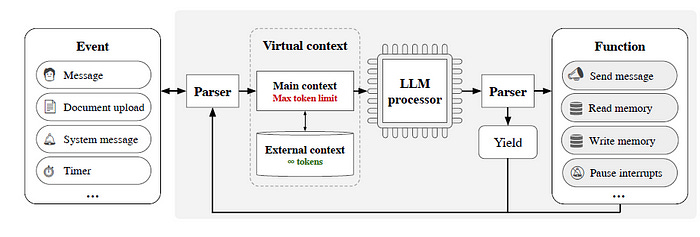 Edge 368: Inside MemGPT: A Framework for Building Autonomous Agents You ...