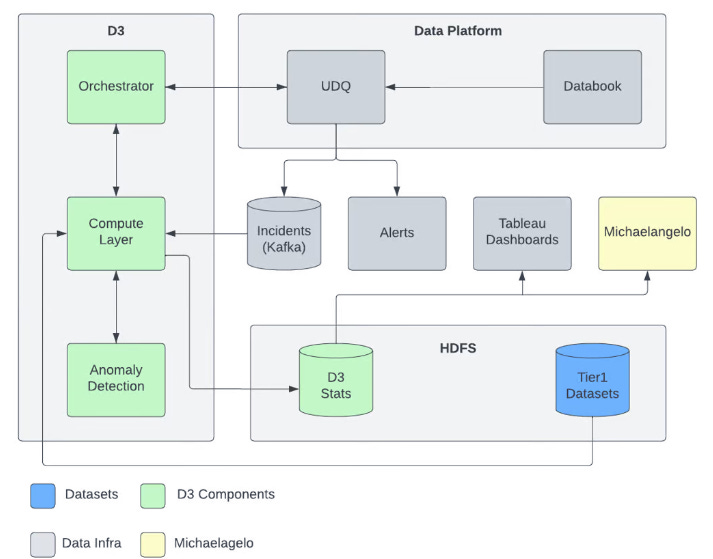 The Sequence Pulse: The Architecture Powering Data Drift Detection at Uber