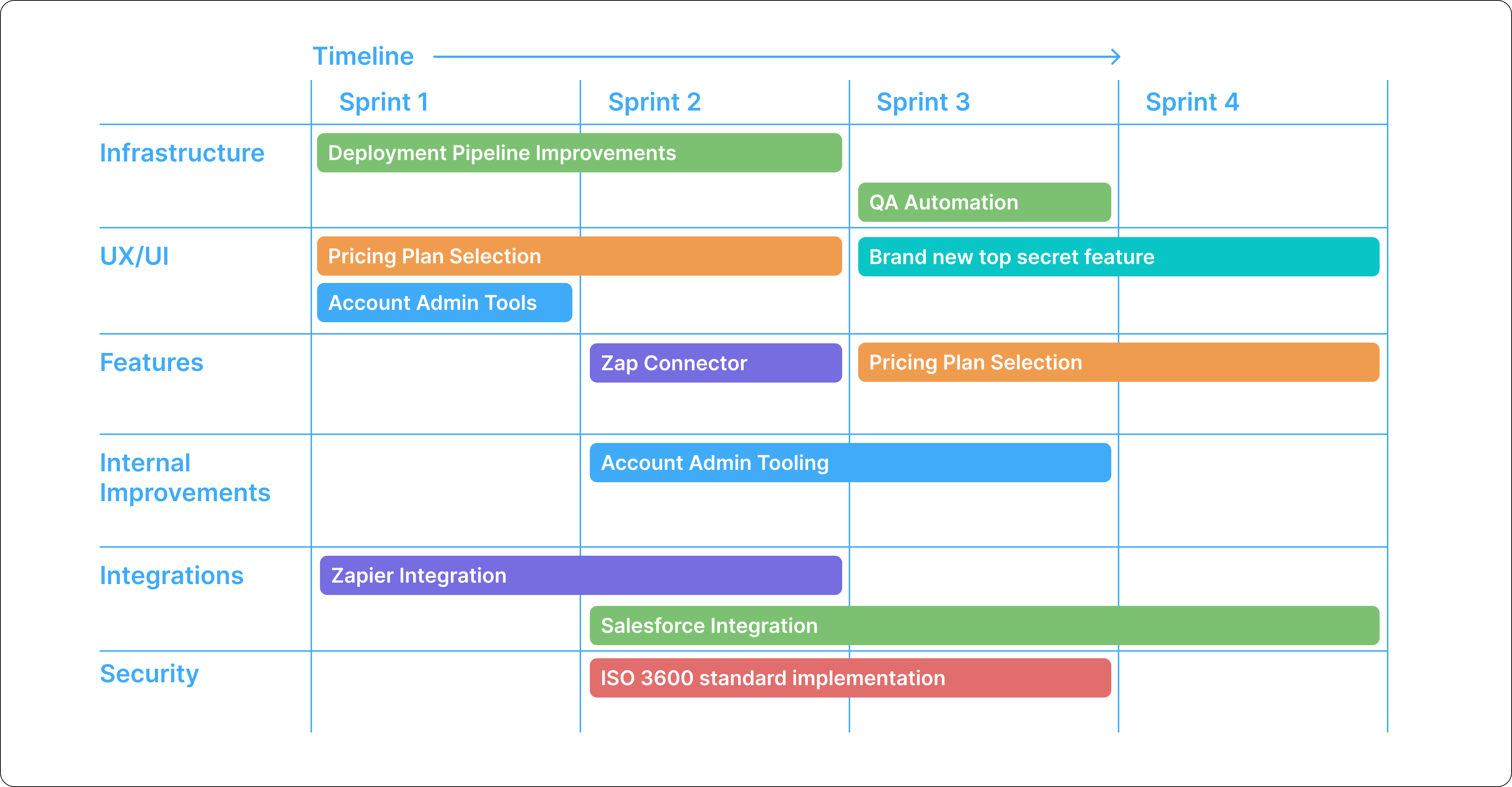 🗺️ Roadmapping - Part 6: Development roadmap