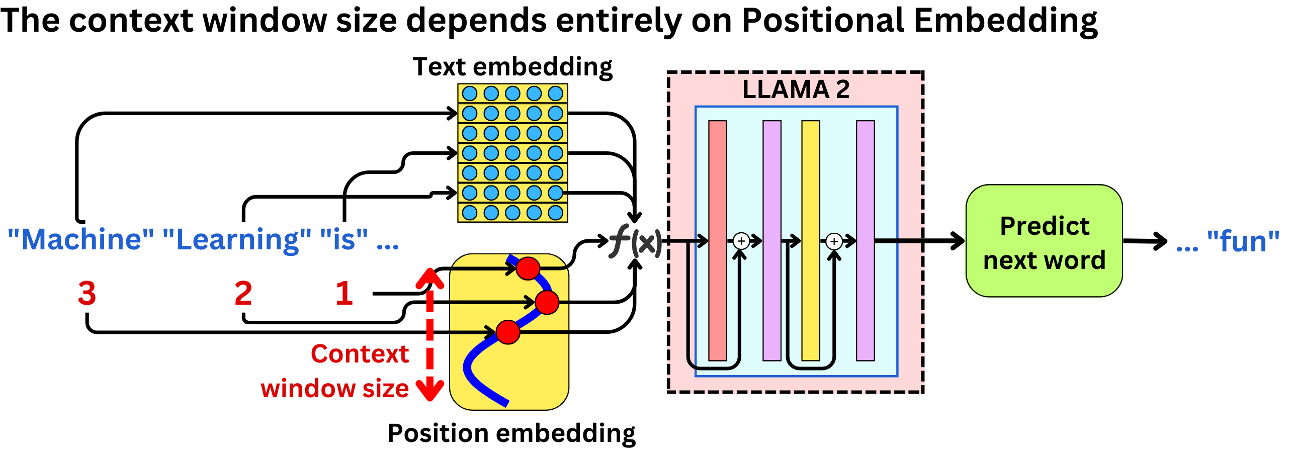 TheAiEdge+: How to Fine-Tune LLMs - by Damien Benveniste