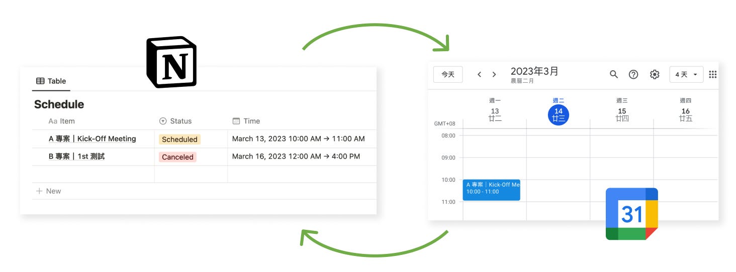以 NoCode 的角度帶你認識什麼是 API? - NoCode 工作術，工作更專注