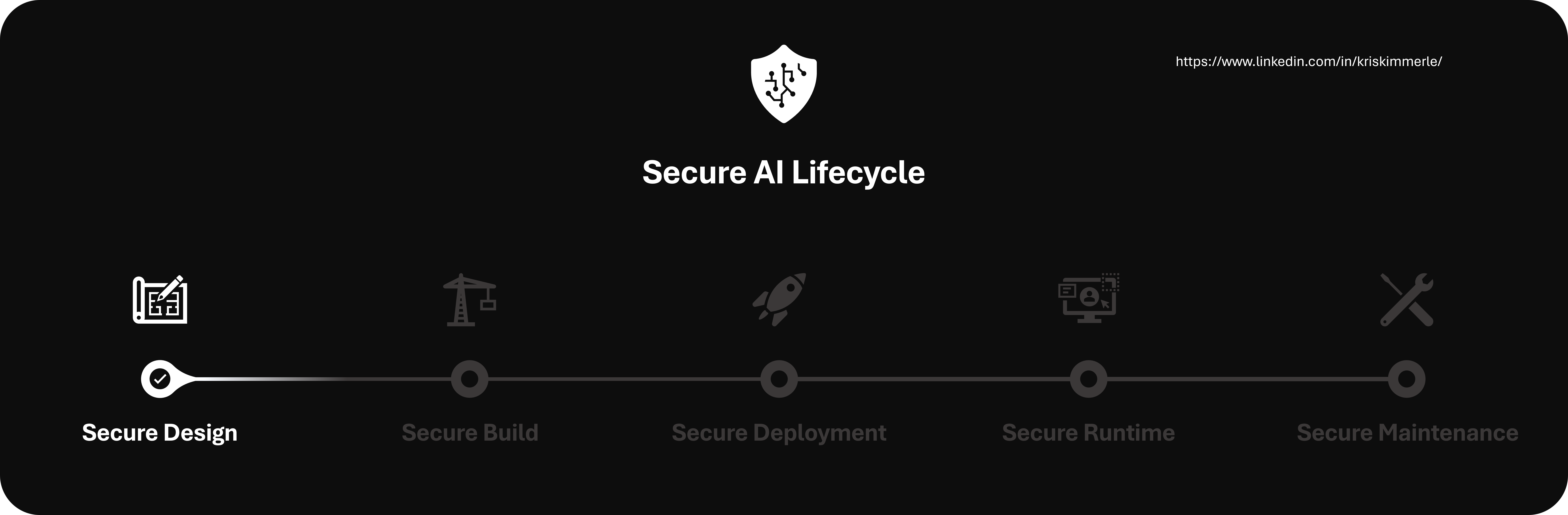 Comprehensive Guide to Secure AI Systems - by Kris Kimmerle