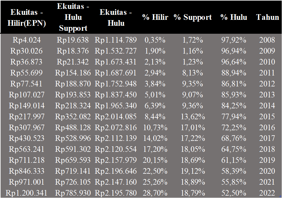 PT Elnusa TBK Simbol Saham : ELSA - Memo TRP