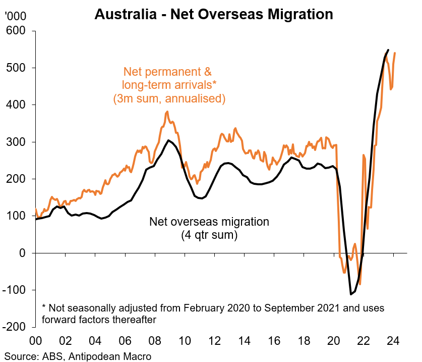 ONLY CHARTS - Antipodean Macro