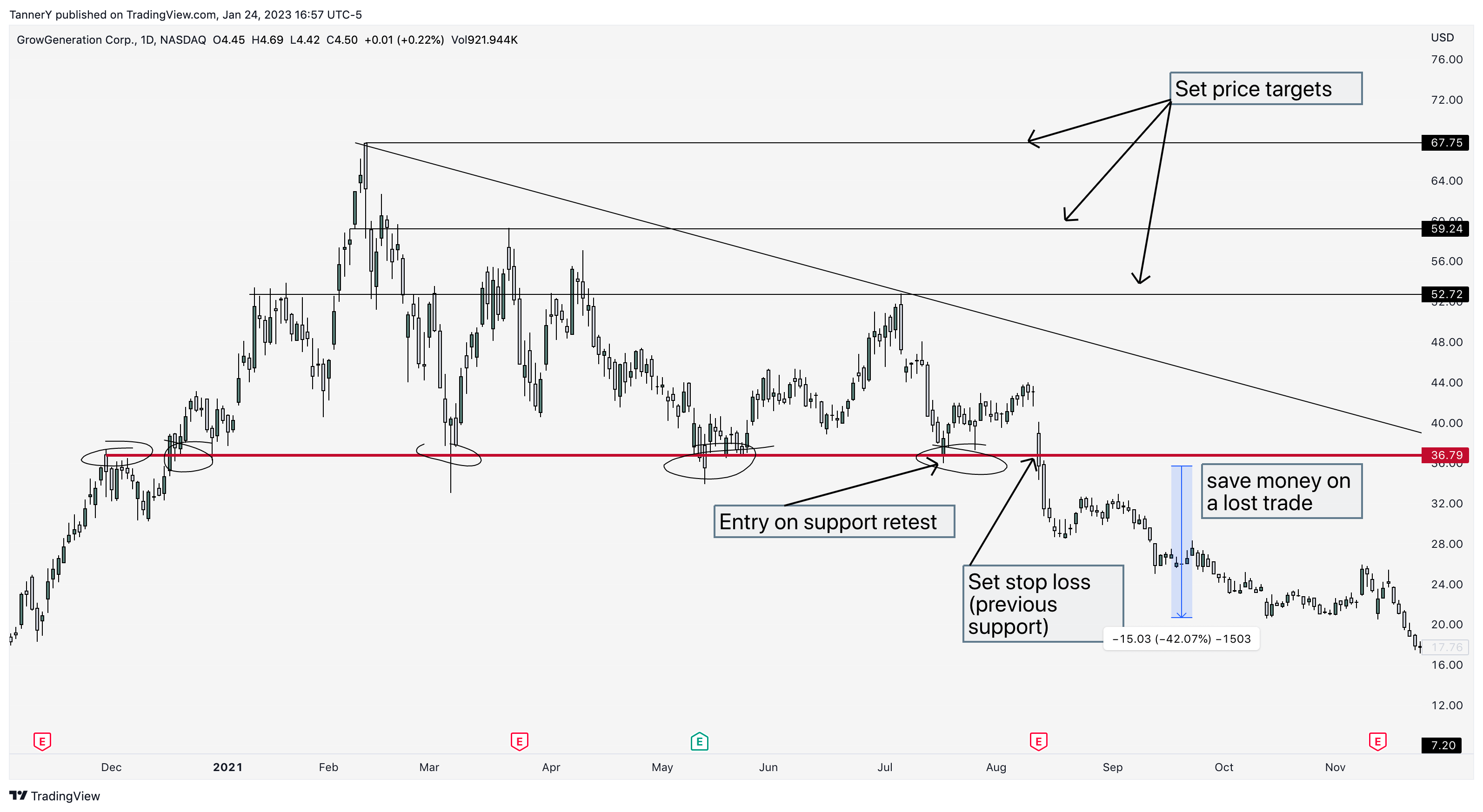 How to find exits and stop losses on stocks: An introduction