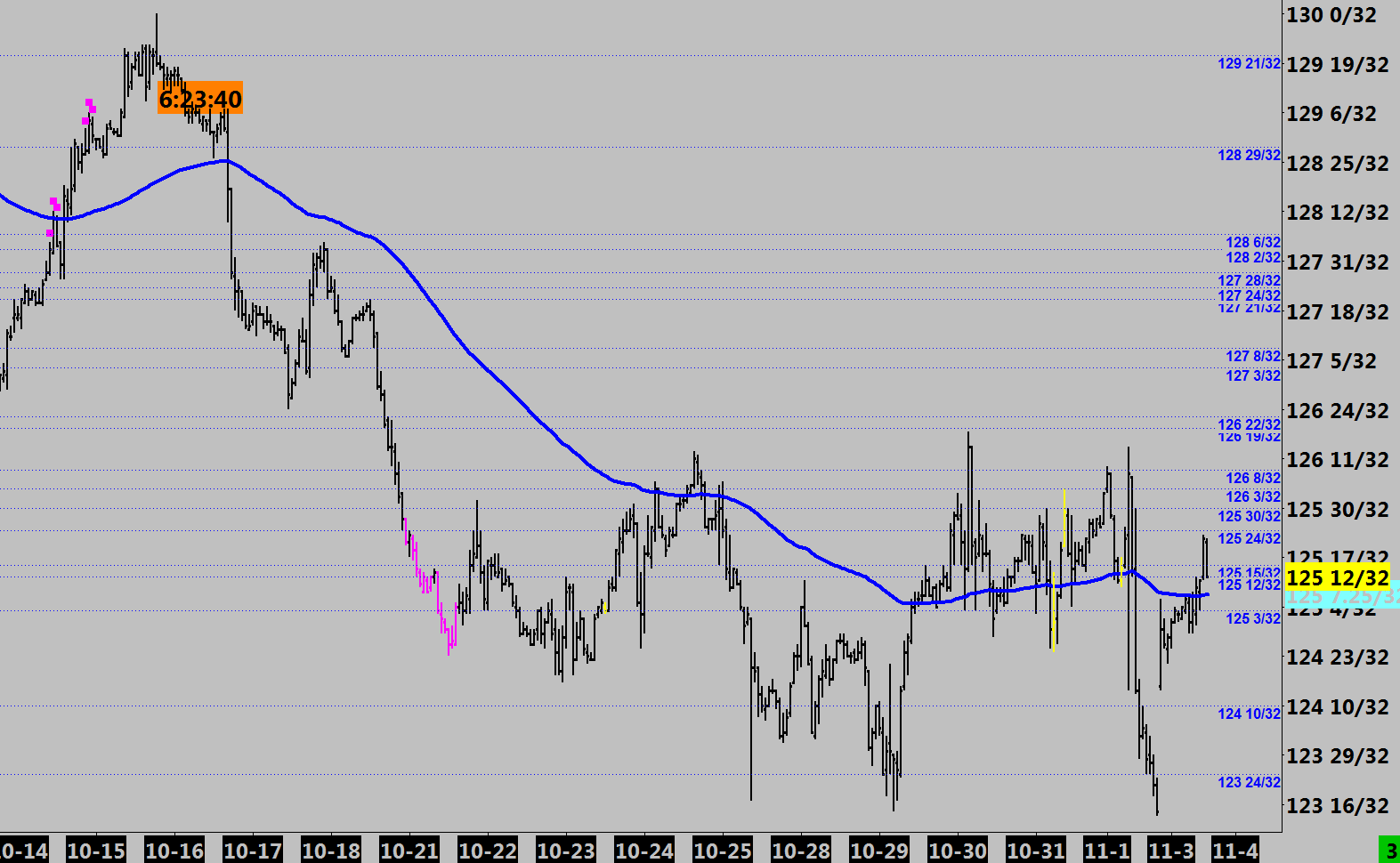 Market Pulse: Winds Of Change? - Mlabs0967’s Substack