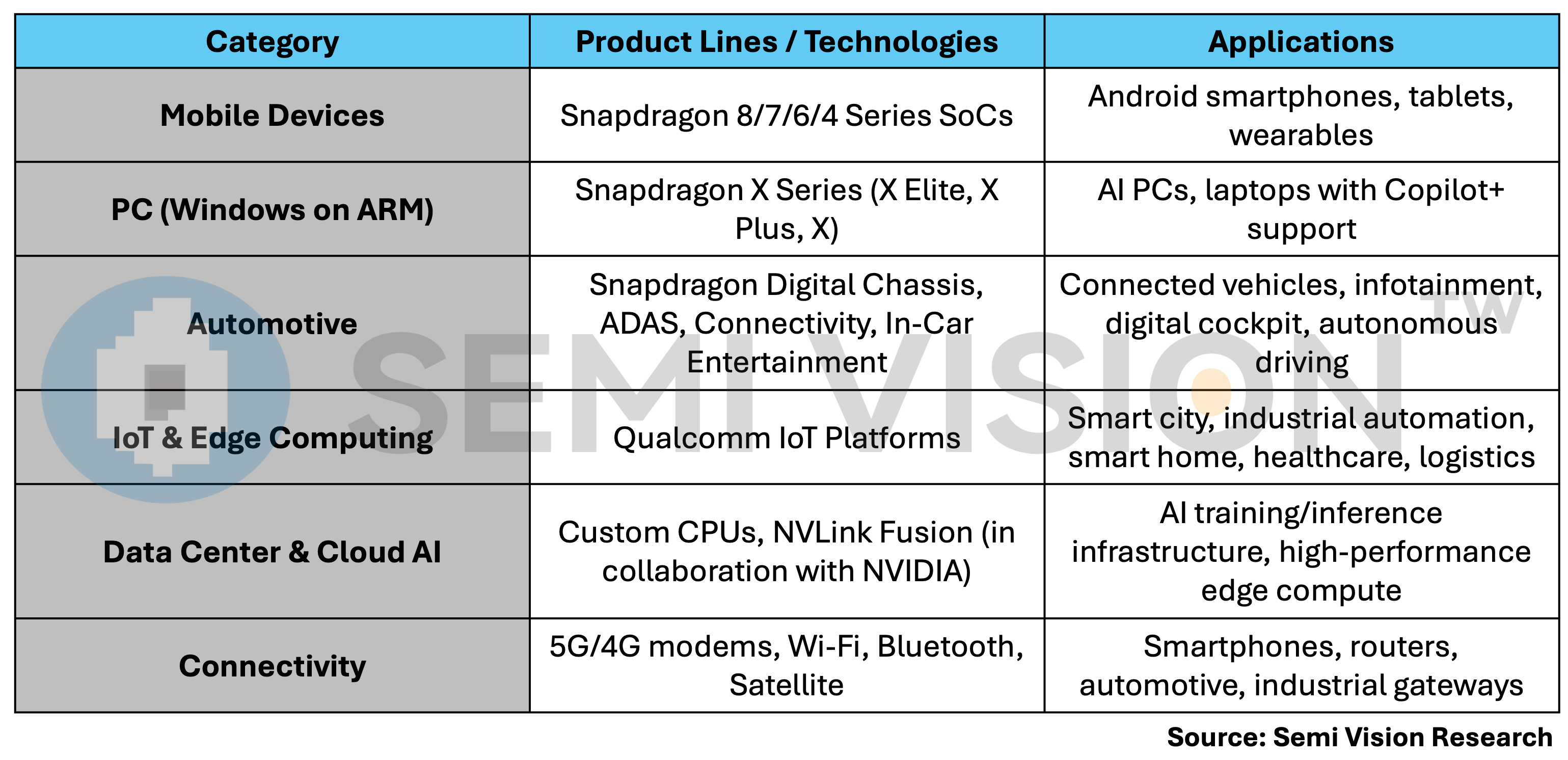 Beyond Computex: Qualcomm’s Expanding Role in AI, Edge, and Data Center ...