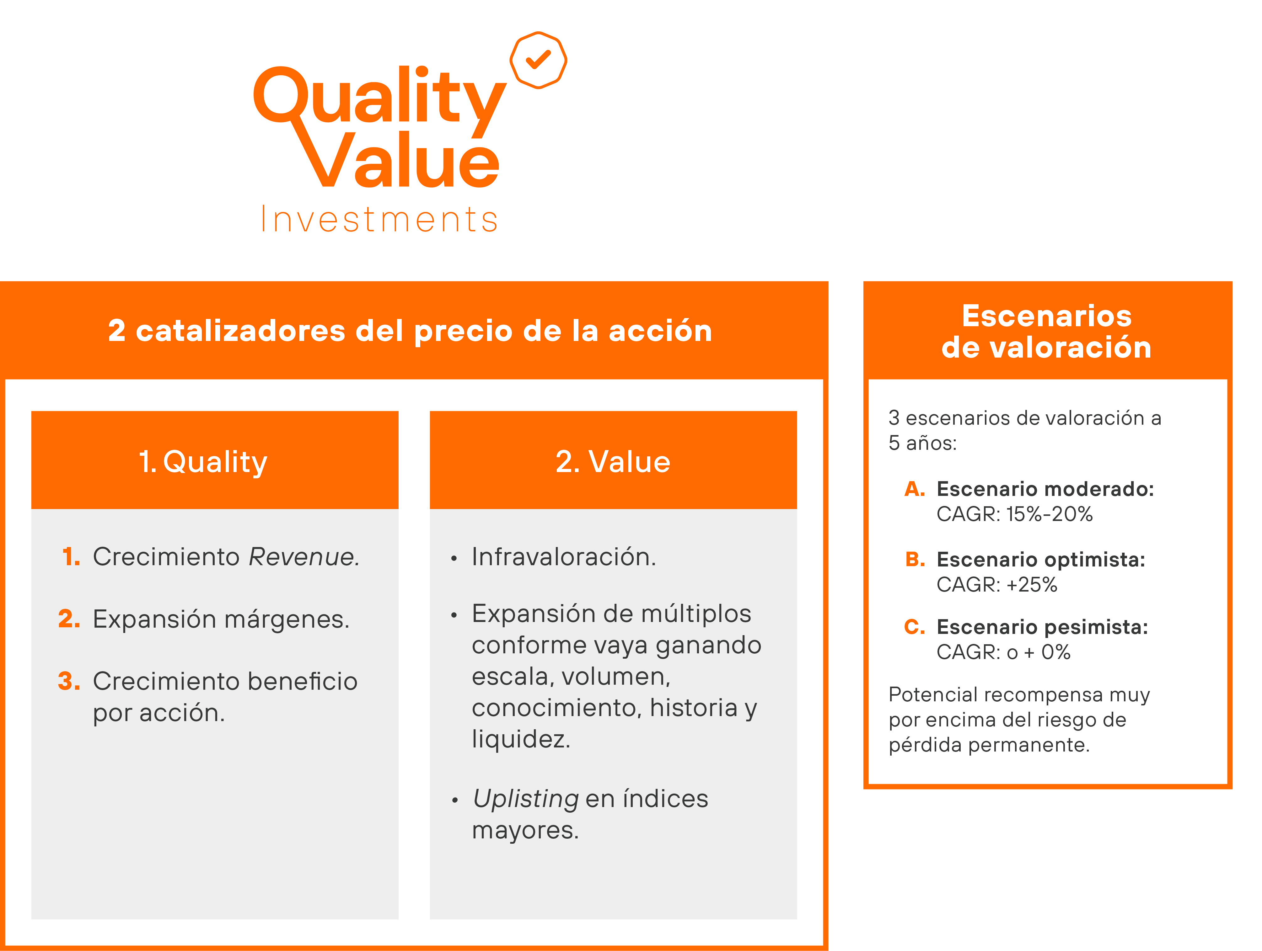 📈 Portfolio - Quality Value