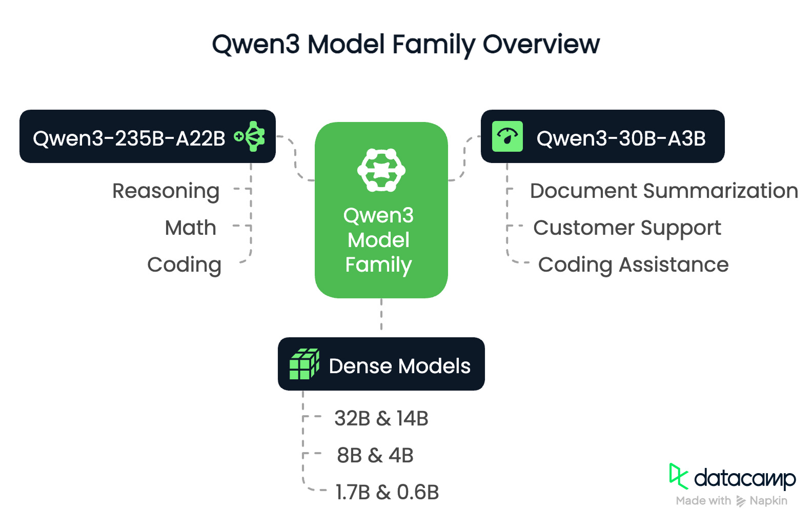 “You’re a genius!” ChatGPT Sycophancy, Qwen3, and How Devs Use AI