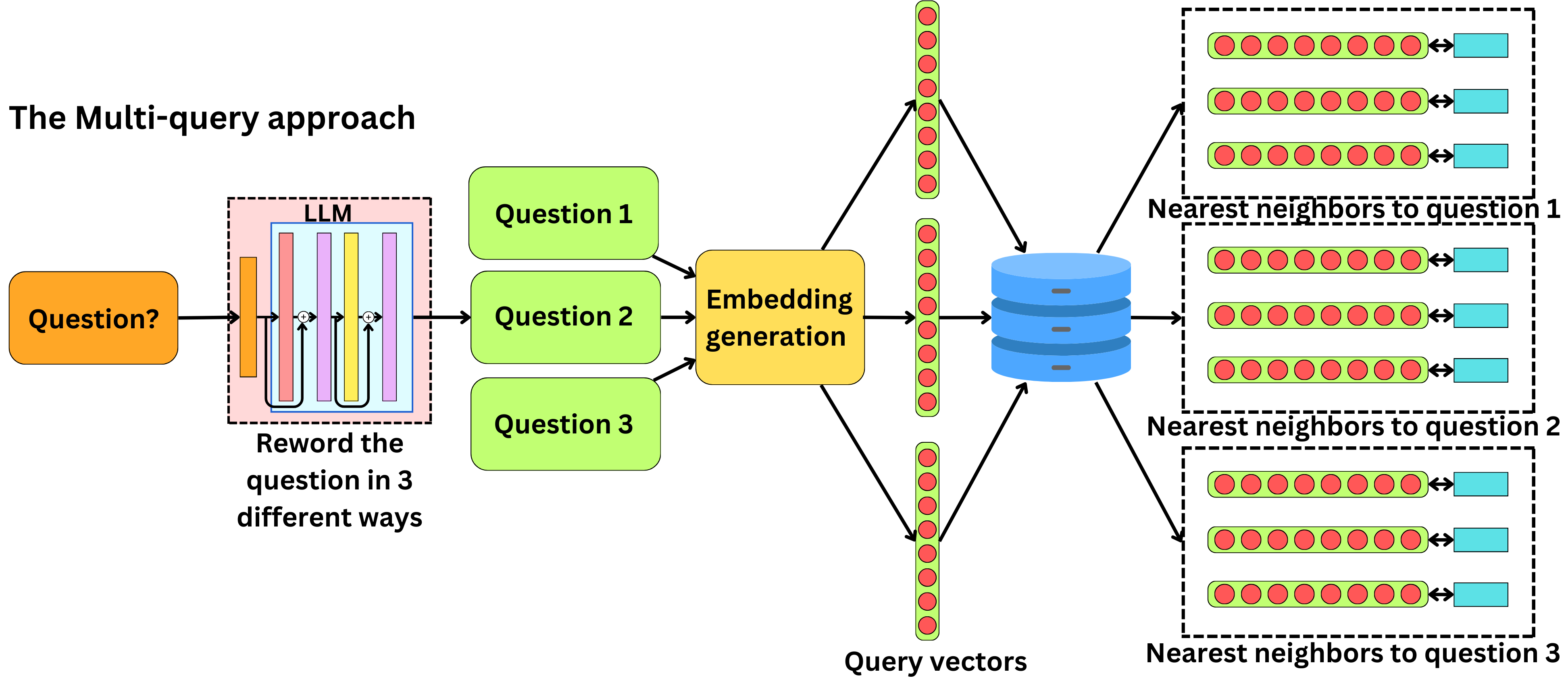 How To Optimize Your RAG Pipelines - by Damien Benveniste
