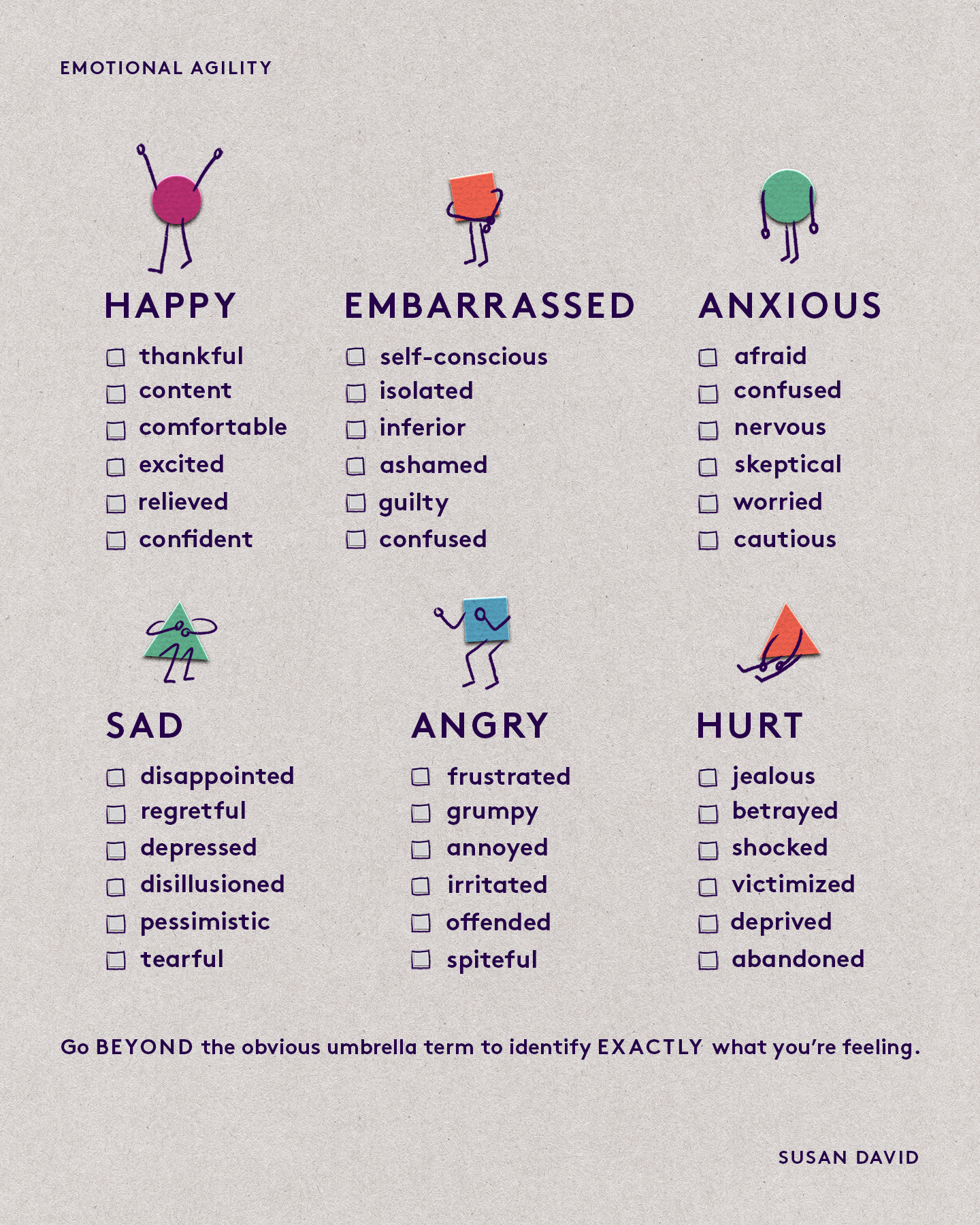 'Decoding Emotions and Experiences'