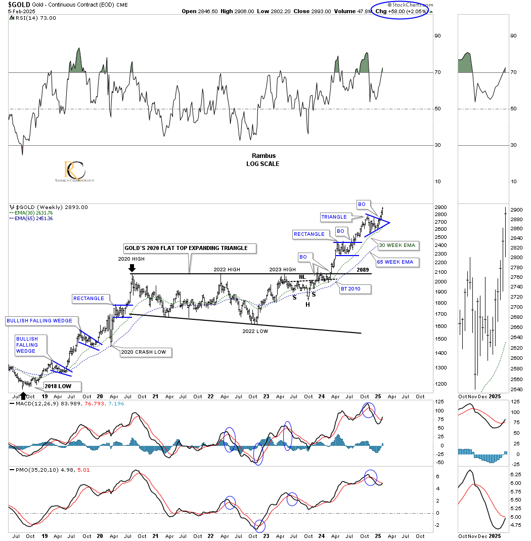 Precious Metals Complex - Impulsing Higher - Stock Market