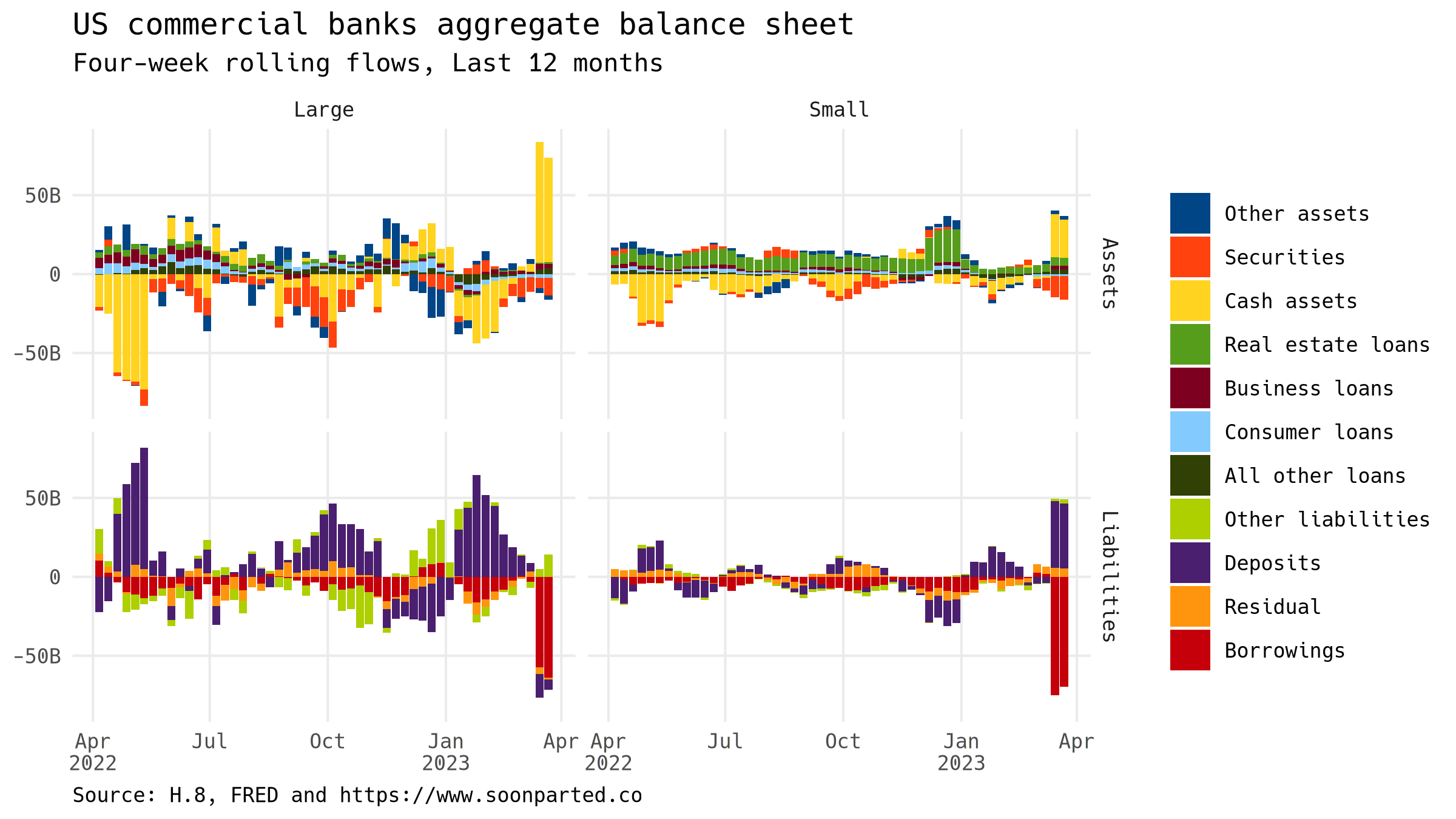 Bank refinance after the SVB panic - by Daniel H. Neilson