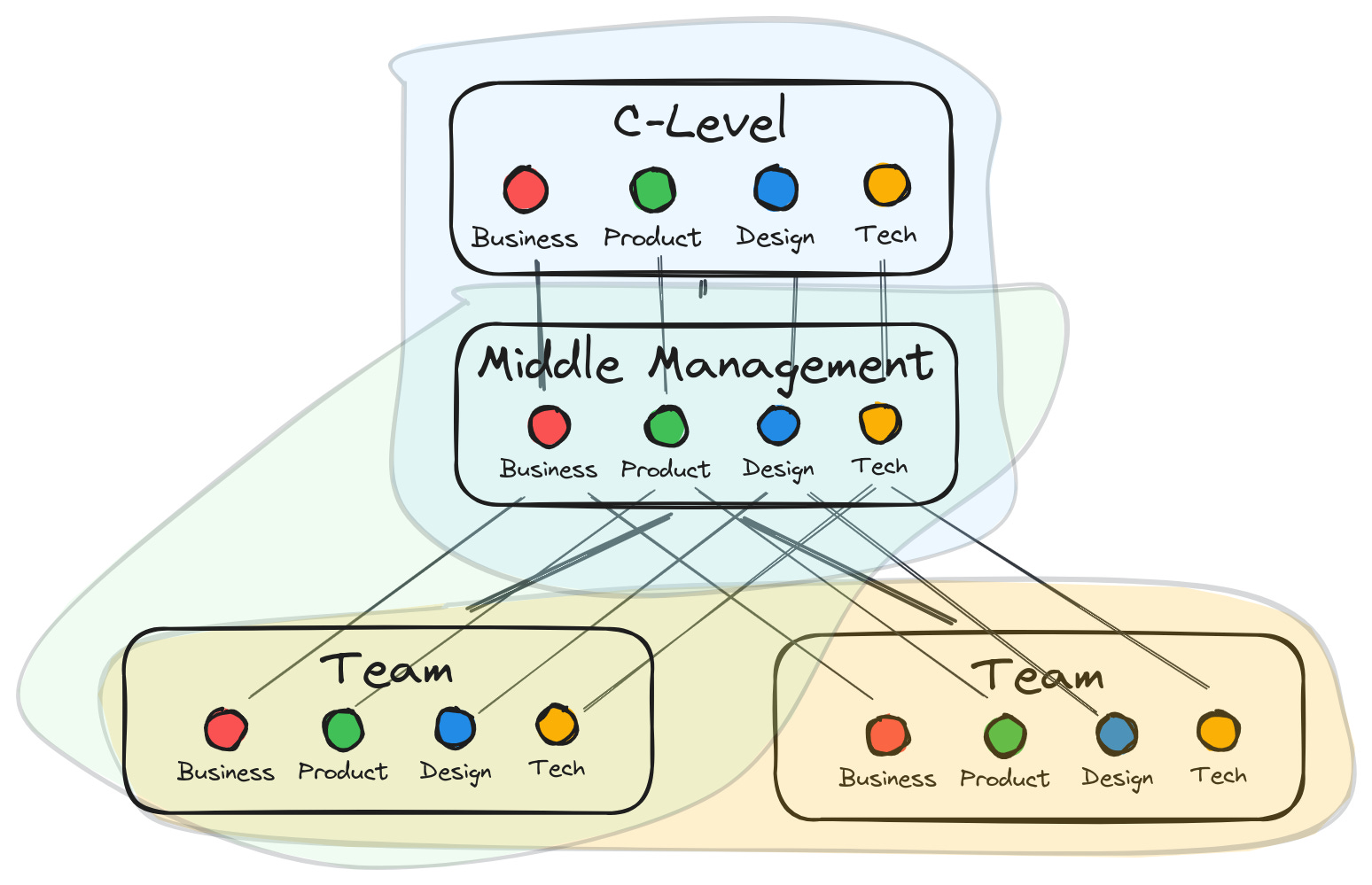 Leadership as a platform - by Aleix Morgadas
