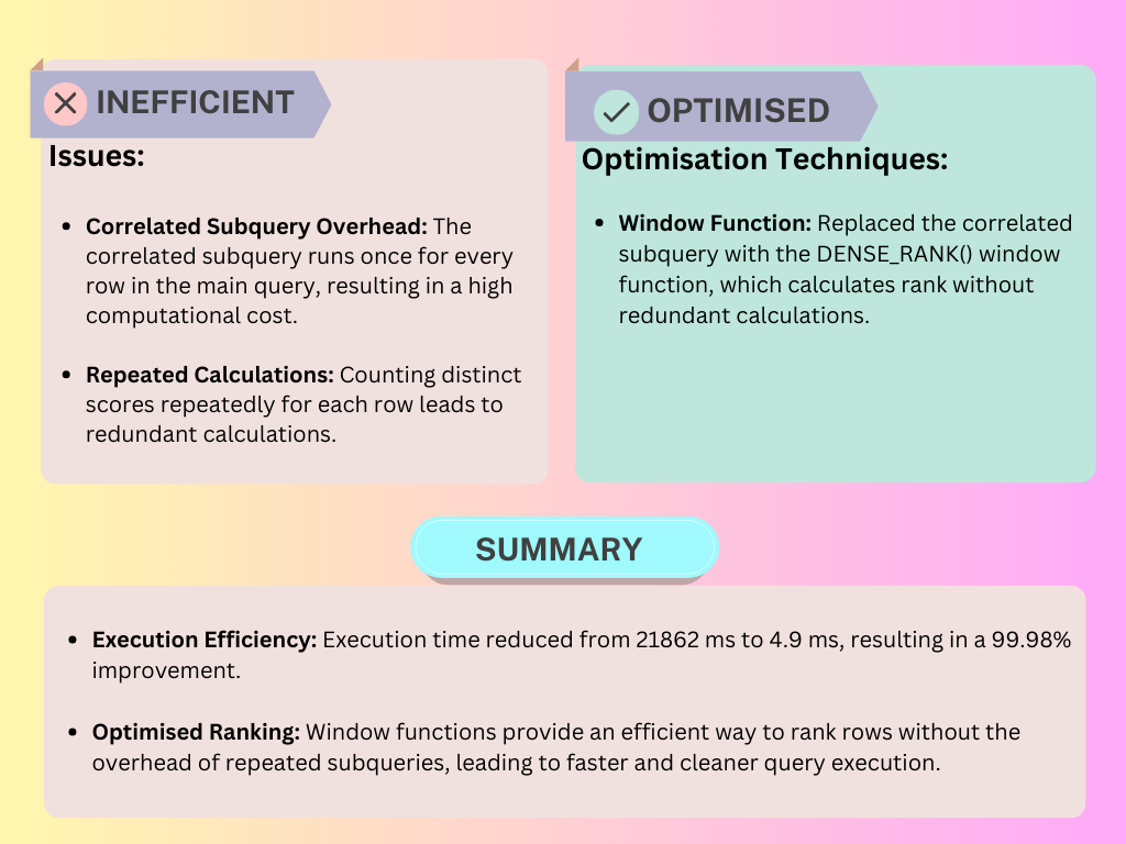 Week #3: 100 Days of SQL Optimisation