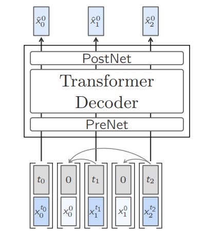 Meta’s Large Concept Models (LCMs) Are Here To Challenge And Redefine LLMs