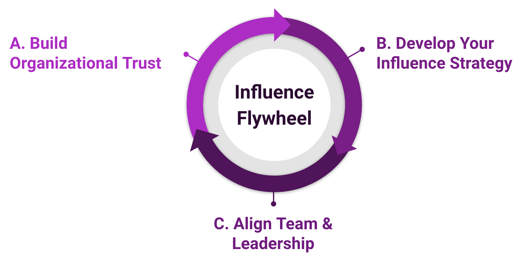 10 Proven Tactics to Influence People and Level Up Your Soft Skills