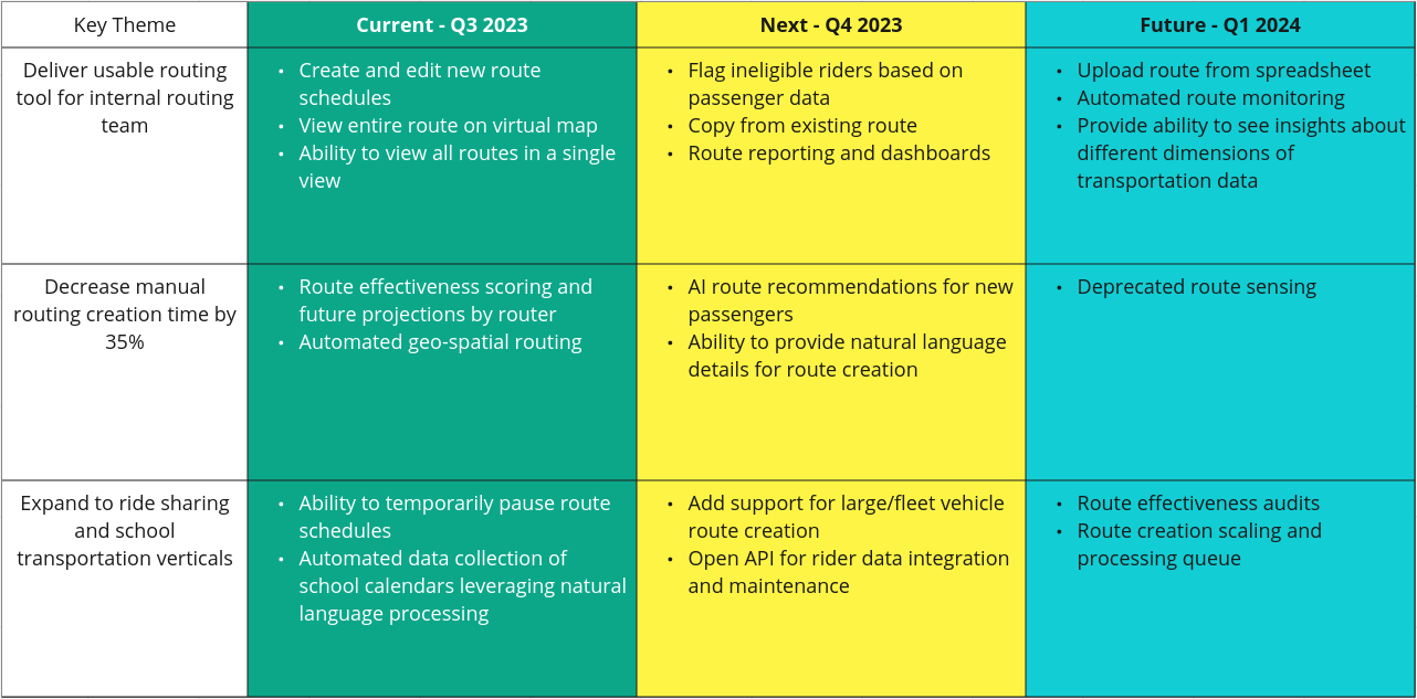 Growth Part 1: Building a Strategy and Connecting it to a Roadmap